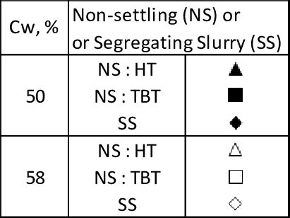 Total Dynamic Head Requirements For The PMP Pipeline Estimation Of Download Scientific