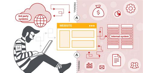 how sql injection attacks can affect your data newman mortey posted