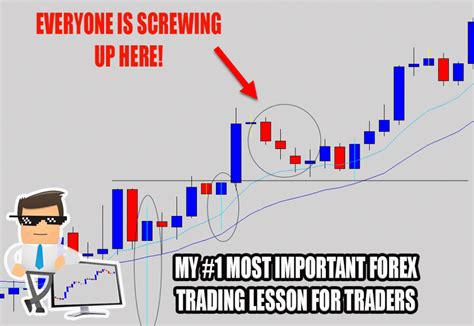 LIVE TRADE VIDEOS Price Action Swing Trading Tutorials