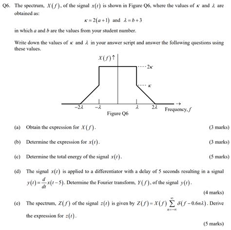 Solved The Spectrum X F Of The Signal X T Is Shown In Chegg
