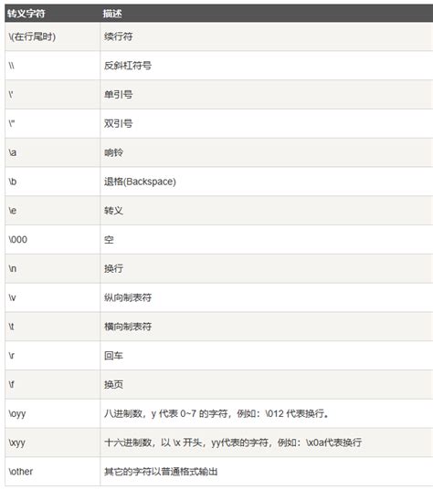 零基础学python 第四节:python的序列(seq):字符串列表元祖 Csdn博客 零基础学python 第四节:python的序列(seq):字符串列表元祖 Csdn博客