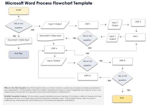Free Ms Word Flowchart Templates Editable And Downloadable