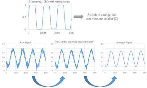 Real Time Impedance Detection Systems Chih Yu Andrew Lais Website