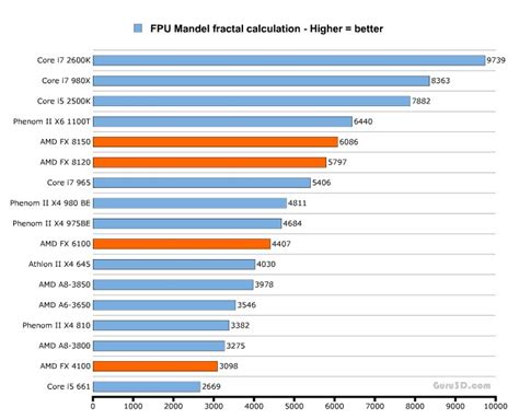 AMD Product S Benchmarks Overclocking Secrets AMD FX SERIES PERFORMANCE UNLOCKING CORES