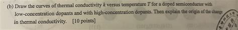 [solved] B Draw The Curves Of Thermal Conductivity K