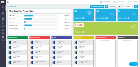 The Best Work Tracking Software For Analyzing Productivity