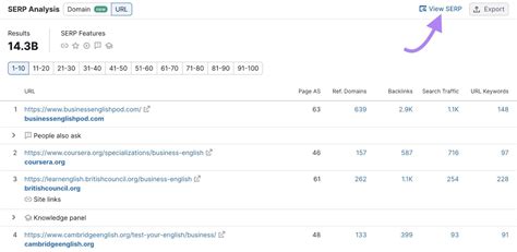 What Is A SERP Analysis How Can You Do One