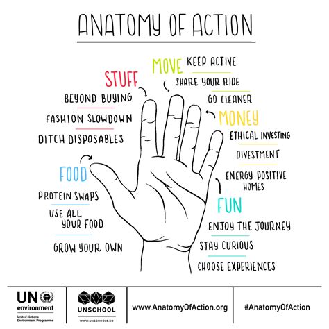Textiles Unep Circularity Platform