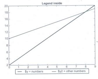 Legend Matplotlib Data Visualization