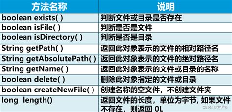 Java输入和输出处理java输入处理 Csdn博客 Java输入和输出处理java输入处理 Csdn博客
