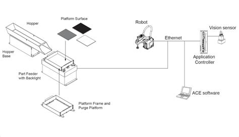 Industrial Part Feeder Omron Europe