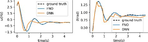 Figure 15 From A Frequency Domain Approach To Predict Power System Transients Semantic Scholar