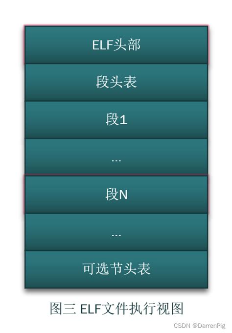 Dp读书：《openeuler操作系统》（五）进程与线程openeuler创建线程失败 Csdn博客