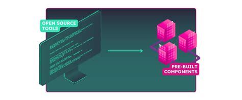 Simplifying Backend Development With Low Code Platforms A Practical