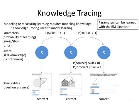 ppt knowledge tracing powerpoint presentation free download id 6822756