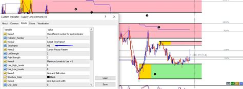 Fibonacci Trendlines Support Resistance And Pivot Point Indicators Mt4