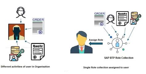 Sap Btp Role Collection A Container For Permissions Aron Info