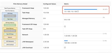 flink内存模型记录 tm 内存是什么 csdn博客