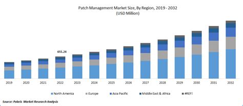 5 Open Source Patch Management Tools Hidden Costs Atera