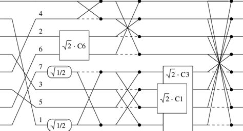 The Modified Loeffler Algorithm From 9 Download Scientific Diagram