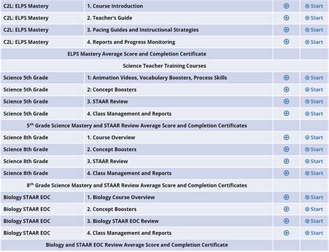 Asynchronous Training Modules Within Summit K12 Summit K12 Help Center