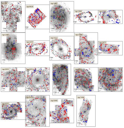 Maps of the Hí µí¼ emission overlaid with locations of H regions with Download Scientific