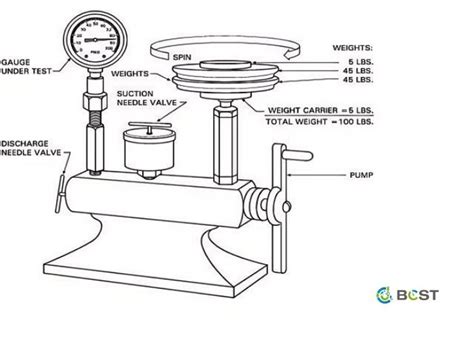 How To Calibrate An Industrial Pressure Gauge
