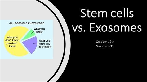 Exosomes Webinar 31 Stem Cells Vs Exosomes Youtube