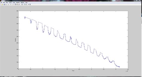 signal processing how to convert tilted wave to straight wave line in
