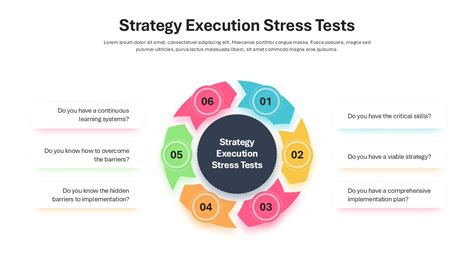 Defining Strategy Execution Circular Arrow Diagram Template Slidebazaar