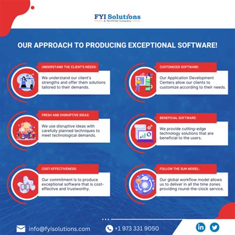 Customized Software Development Services Staff Augmentation Services GIF Customized Software