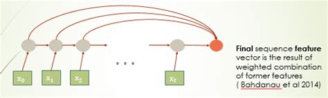 神经网络图灵机的通俗解释和详细过程及应用？ 知乎