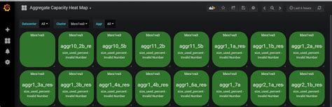 Solved Grafana Tool Isnt Showing Any Of The Graphs And Data Netapp