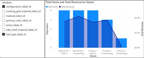 Charts How To Create A Table Using Dynamic Columns Chosen From A