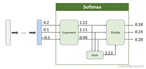 深度学习（一）损失函数曲线 Csdn博客