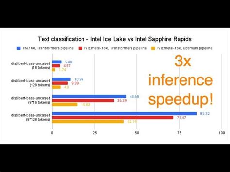 Julien Simon On Linkedin Accelerate Pytorch Transformers With Intel