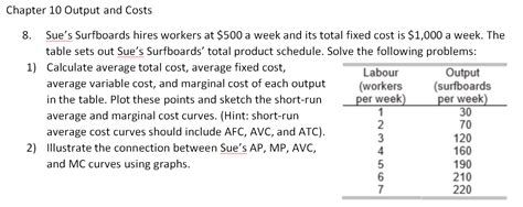 Solved Chapter 10 Output And Costs 8 Sue S Surfboards Hires Chegg Com