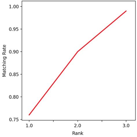 Conceptual Depiction Of The Hue Saturation Value Hsv Space At The