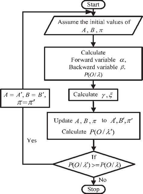 figure 1 from reliability analysis of phasor measurement unit using