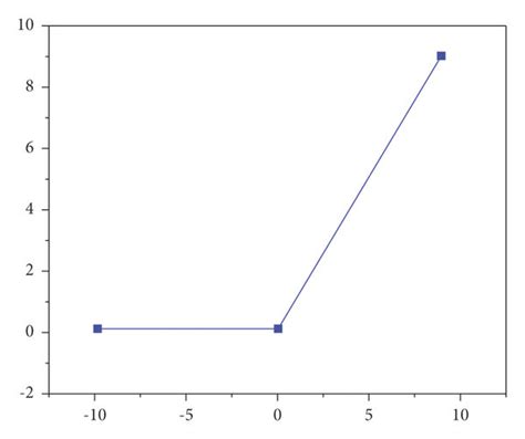 Schematic Diagram Of The Relu Function Download Scientific Diagram