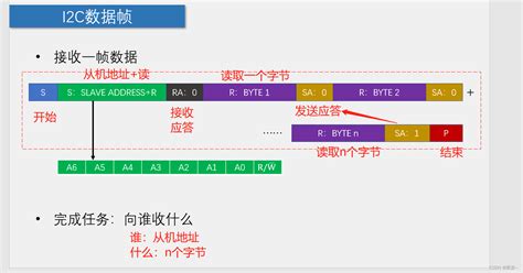 51单片机（十二）at24c02 i2c 按键1按下时 从at24c02的任意地址开始写入十进制数0到99 按键0按下时 依次读出 csdn博客