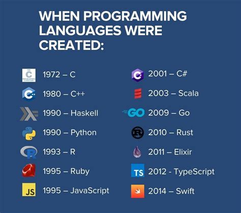 Muhammad Ahmed Ismail On Linkedin 💡