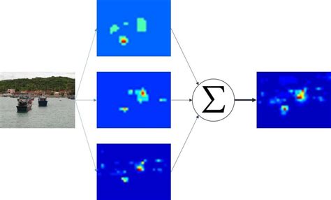 An Example Showing The Heatmap Obtained By The Sum Fusion Of Three Download Scientific Diagram