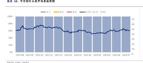 均值1 2xvs 历史均值以下一个标准差0 7x 2024年08月 行业研究数据 小牛行研