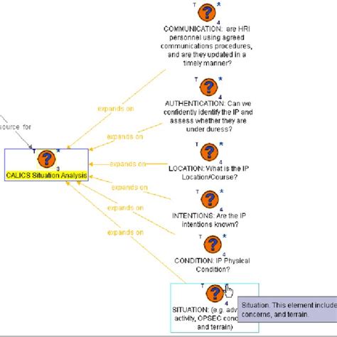 mapping personnel recovery doctrine as an issue template which can be