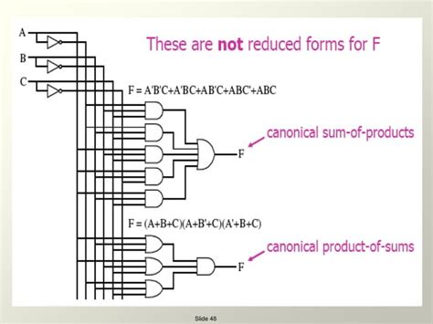 Boolean Algebra And Logic Simplification Ppt Programming Languages Computing
