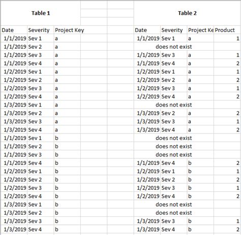 Solved Alternative To Merging Large Table Need Null Val