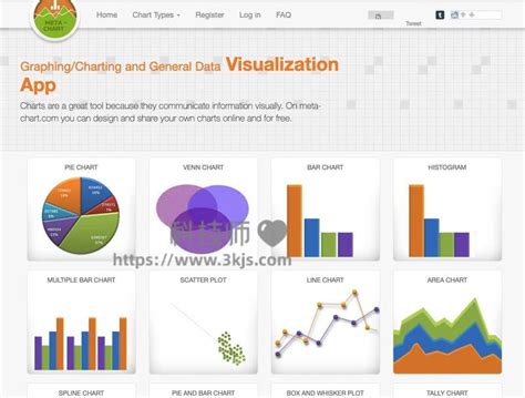meta chart ：在线图表生成器 含教程 科技师