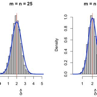Illustration of asymptotic normality for distributions ofˆθofˆ ofˆθ Download Scientific Diagram