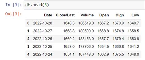 GitHub ChiTrug Gold Price Prediction Final Project Python For Data Science